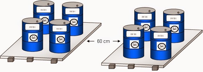 BOEMI Indonesia: TATA CARA PENYIMPANAN LIMBAH B3