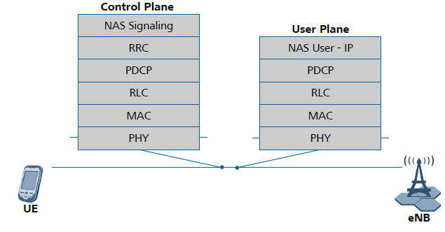 Teknologi 4G LTE: Physical Layer Part-2
