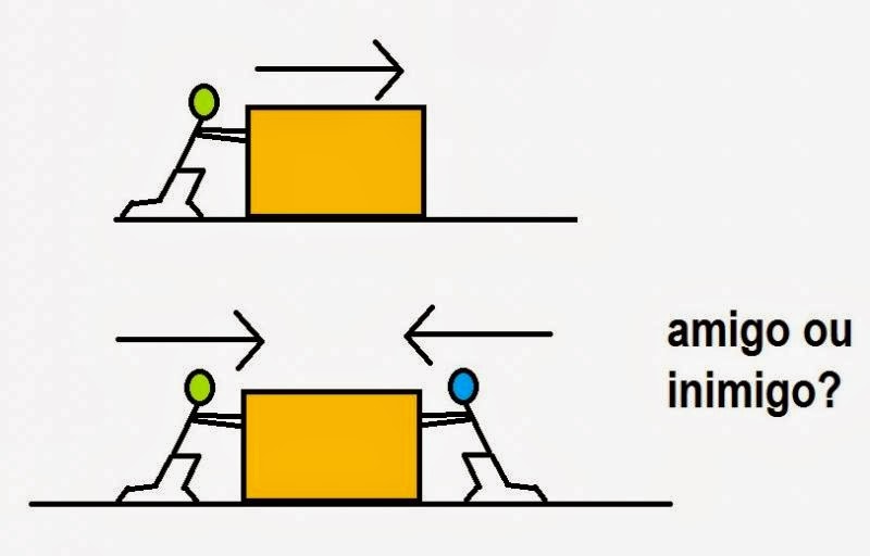 Aulas Digitais: Forças