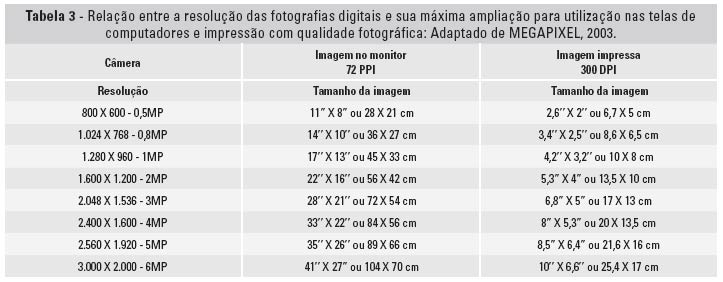 Aplicações Informáticas: Pixel , Resolução, Profundidade de cor e ...