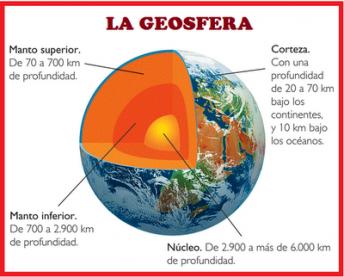 Métodos de la Ciencia 3º ESO