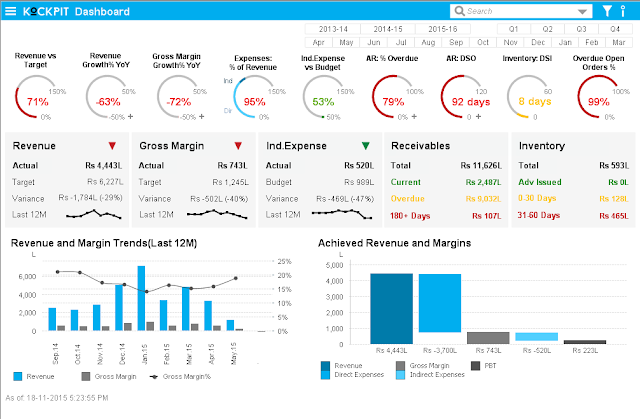 Kockpit - Data Visualisation Tool