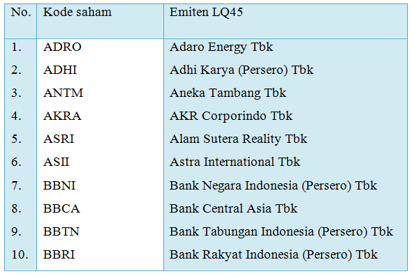 Emiten: Definisi, Tujuan, Syarat-syarat beserta Contohnya - PorosIlmu.com