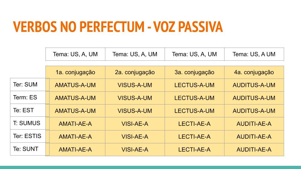 SISTEMAS VERBAIS LATINOS