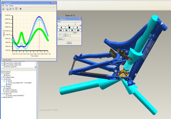 Robustness design thinking: Robust engineering Pro Mechanica FEM solutions