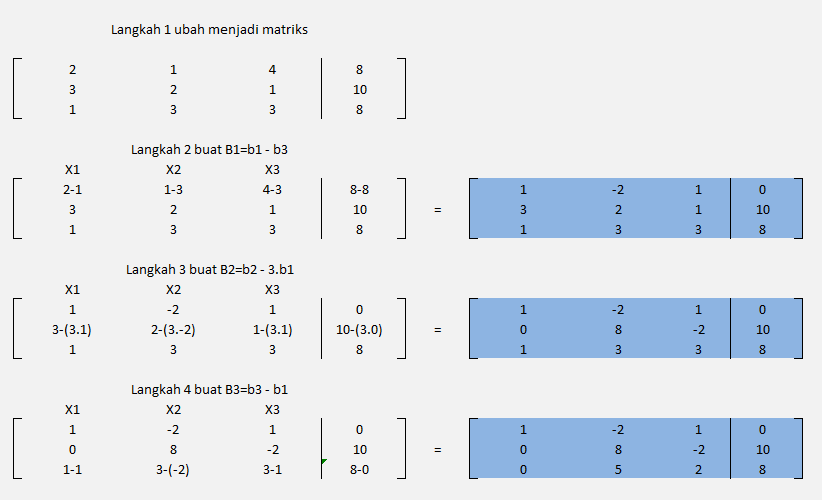 Metode Eliminasi Gauss dan Gauss Jordan - Berbagi
