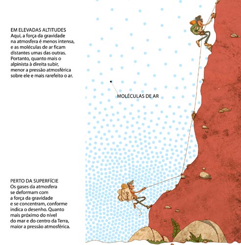 Geografia é Vida é Transdisciplinaridade é Saber Elementos Do Clima