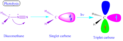 What is singlet and triplet carbene in chemistry? - PG.CHEMEASY