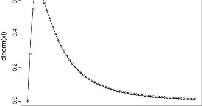 Journal and Conferences on Mathematics: Modeling the Log Density ...