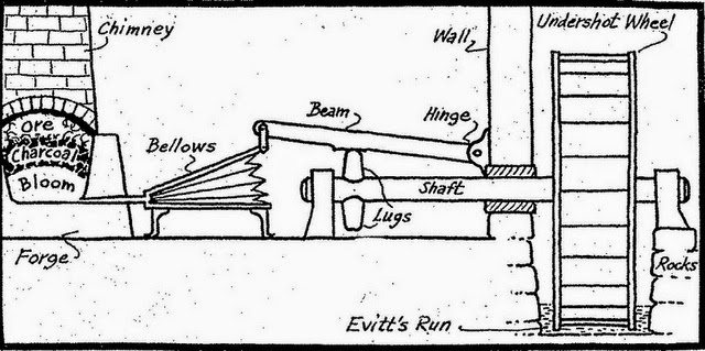 Firearms History, Technology & Development: Metals Used in Firearms - VII