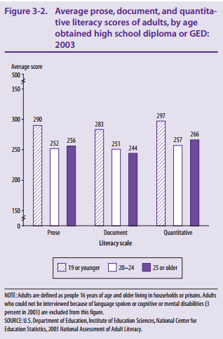 Functional Literacy and Out of School Children in the Philippines