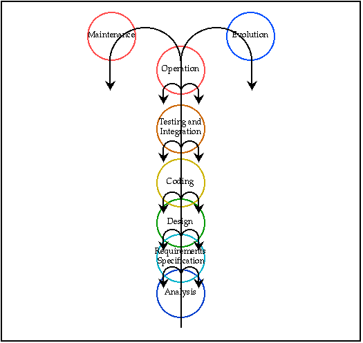 METODE - METODE SDLC: Metode - Metode SDLC (Systems Development Life Cycle)