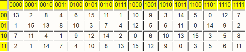 Annyeong...: Contoh Enkripsi dengan Algoritma DES