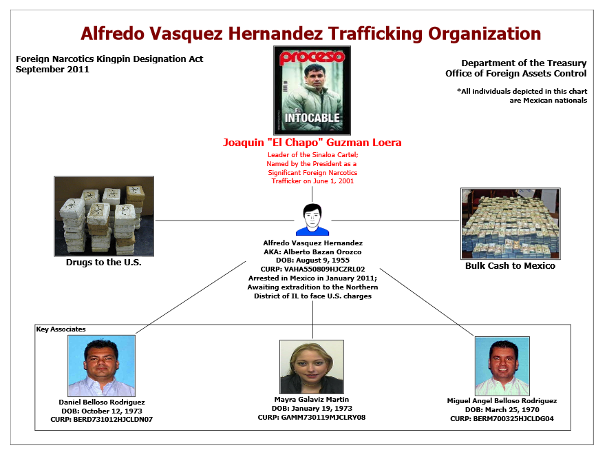 U.S. Federal Court: 22 years for Chapo's lieutenant Alfredo Vázquez ...