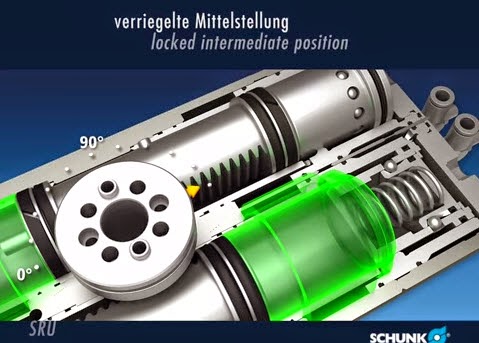 คลิปอธิบายถึงหลักการทำงานของSCHUNK SRU Pneumatic Rotary Unit ด้วยรูปแบบ ...