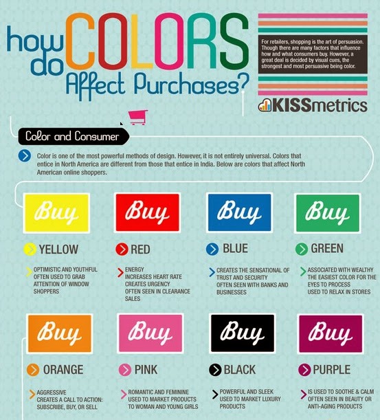 Radiografia de un Interiorista - Diseño Interior en Guatemala ...