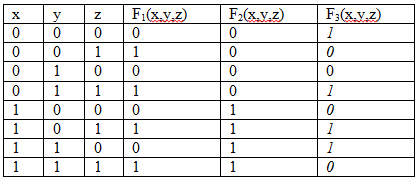 System programming and Digitan Design: Exercise 1. (1.13)