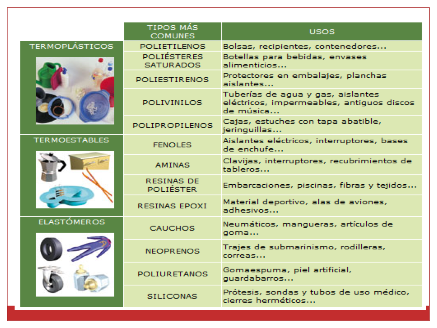 Vengo de la Edad del Plástico: Termoplásticos, termoestables y elastómeros