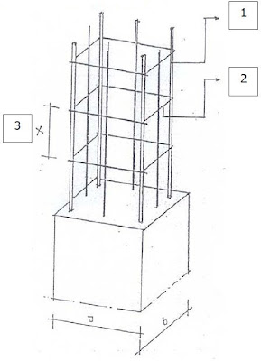 Besta's Blog: Penulangan Kolom