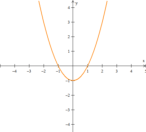 The Math Blog: Quadratic Equation with 'p' and 'q'