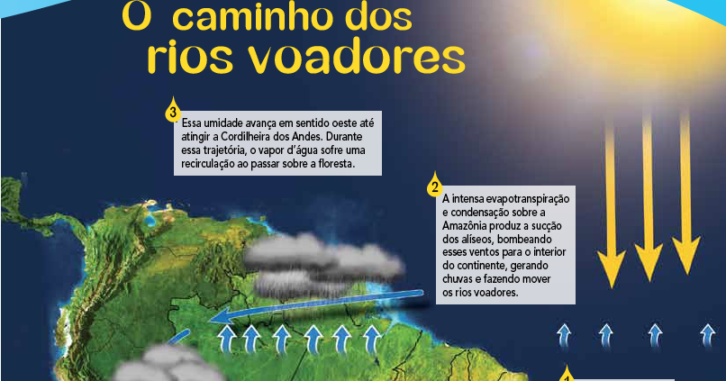 Blog de Geografia: Entenda o que são os chamados 'rios voadores' da ...