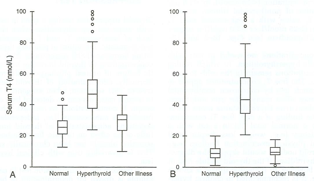 Animal Endocrine Clinic: Confirming the Diagnosis of Hyperthyroidism ...