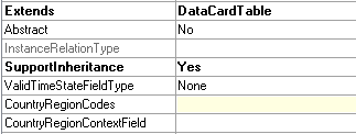 Dynamics AX: Inheritance in AX Tables