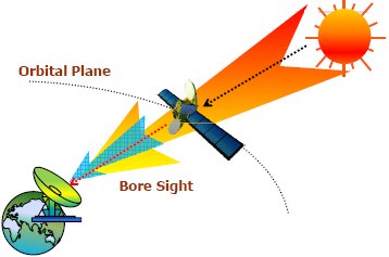 Penyebab gangguan siaran pada Parabola TV dan VSAT ~ Luthfy Blog