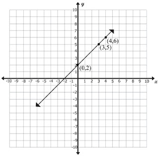 Tableau Beyond "Show Me" Part 3: Parametric Equations - The Flerlage ...
