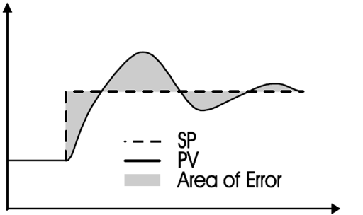 Industrial Automation - Process control | ENGINEERING TRICKS BY PRINCE T.K
