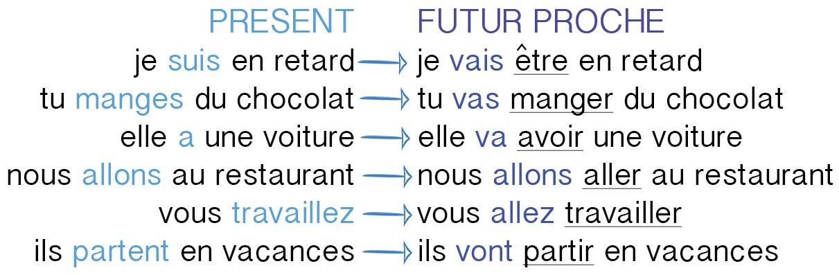 AFTex Notre Petit Monde: Le futur proche