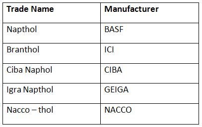 An overview of Azo dyes - Textile Apex