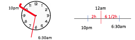 TheMathBooklets: M3 Measurement : Time