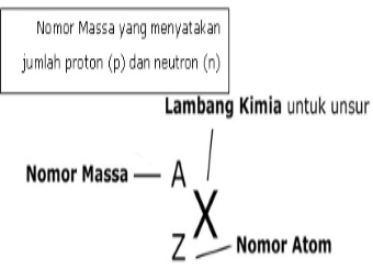 Massa Atom Relatif, Jumlah Partikel, Dan Mol ~ KEPO