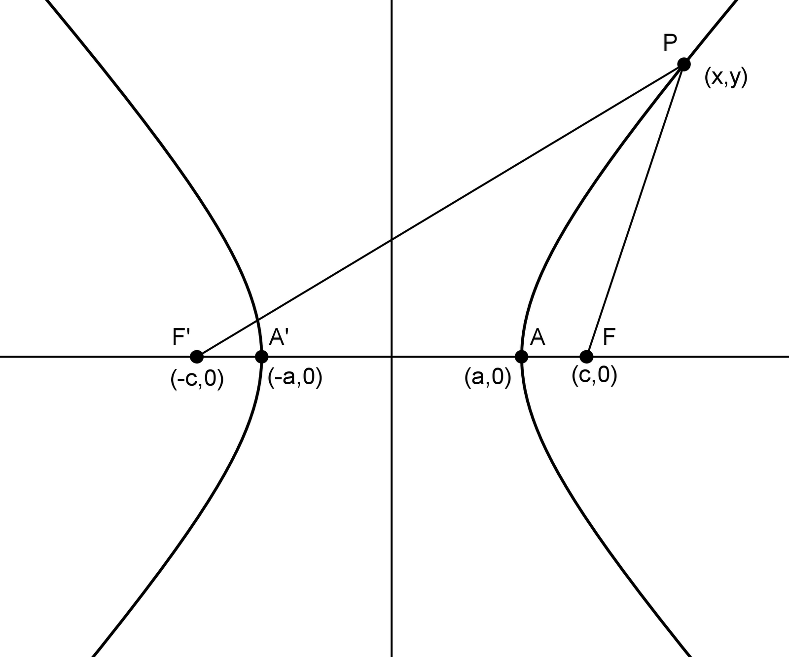 School mathematics: Precálculo