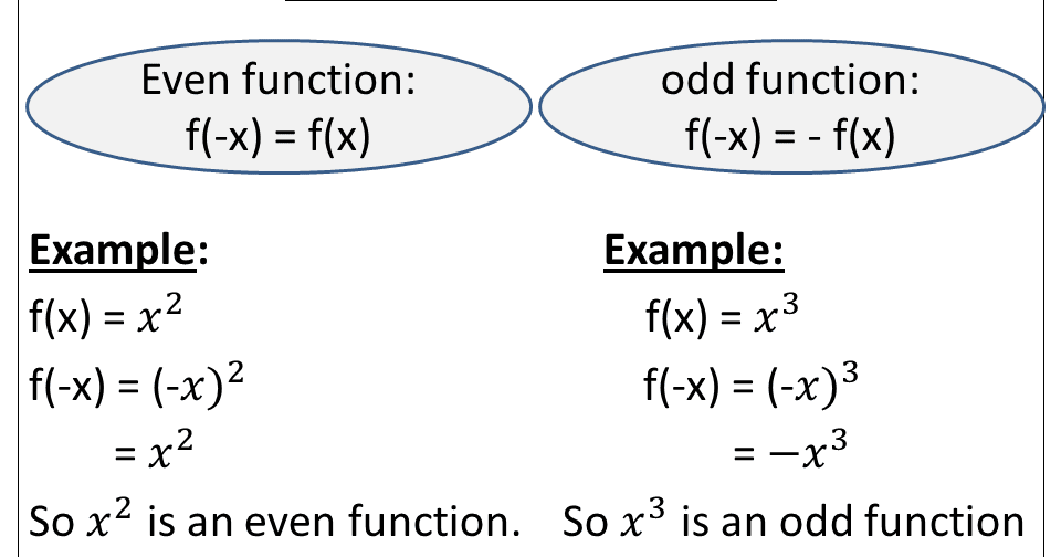 Math11: CHAPTER 6- TRANSFORMATION OF GRAPHS