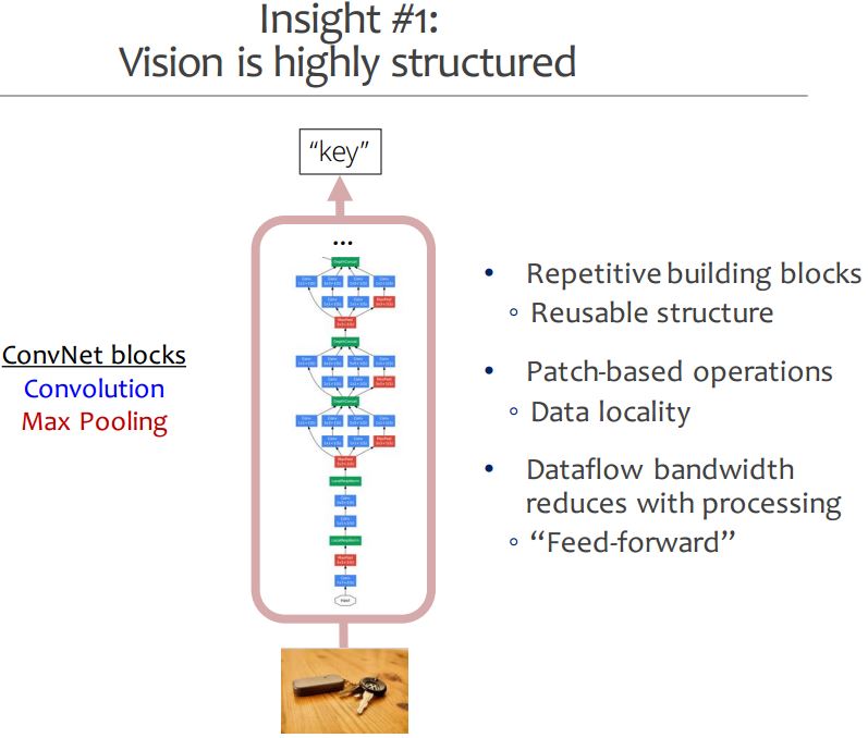 Image Sensors World: Image Sensor Architecture for Continuous Mobile Vision