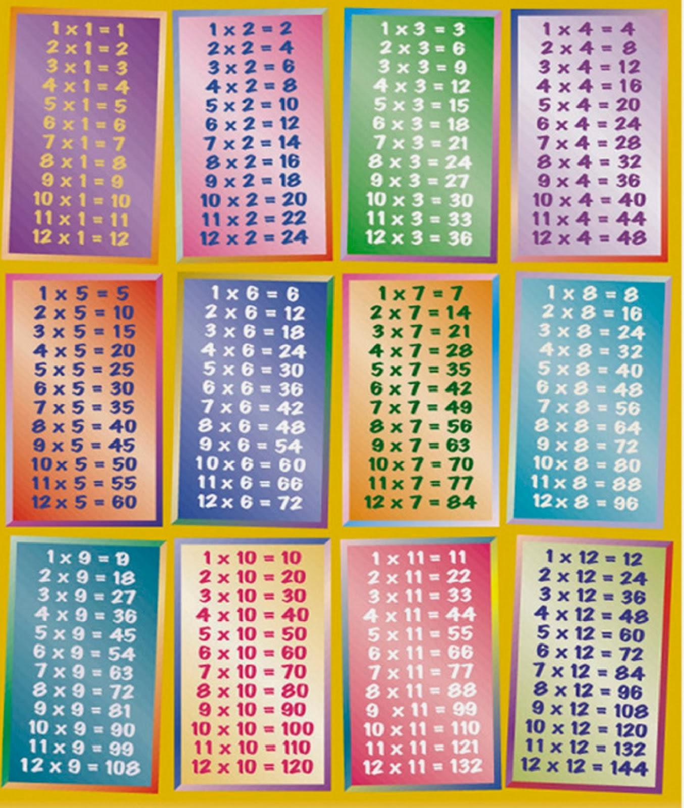 Çarpım tablosu — Stok İllüstrasyon #9706999 | Modeller | Pinterest ...