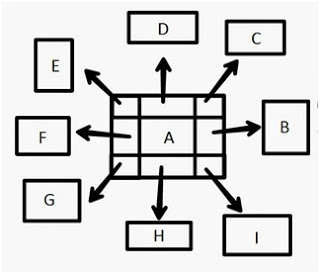 Pengertian Struktur Data dan Jenisnya: LINKED LIST (SENARAI BERANTAI)