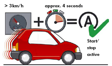 Cara Start Stop System beroperasi