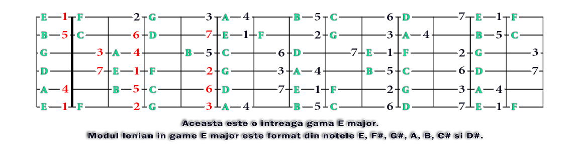 Guitars Friend ® | Lectii chitara