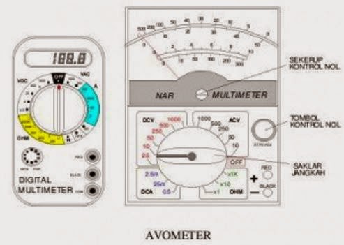 PENGERTIAN AVOMETER ~ TEKNIK LISTRIK