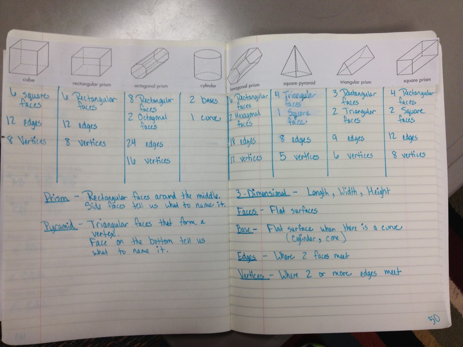 The 4th Grade May-niacs: 3-D Shapes