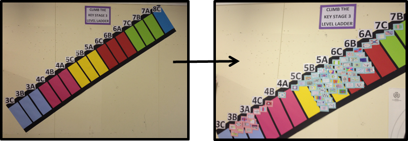 Fulston Manor School Toolkit: Display for Learning
