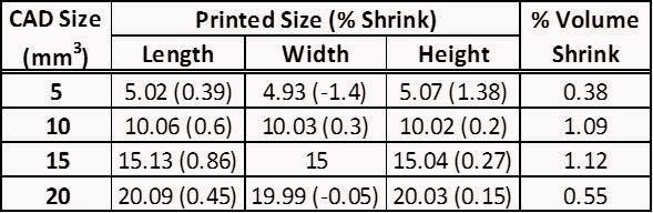 Ultimaker 2 Prints: Compensating for ABS Shrinkage