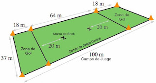 LANZAMIENTOS BÁSICOS EN EL ULTIMATE