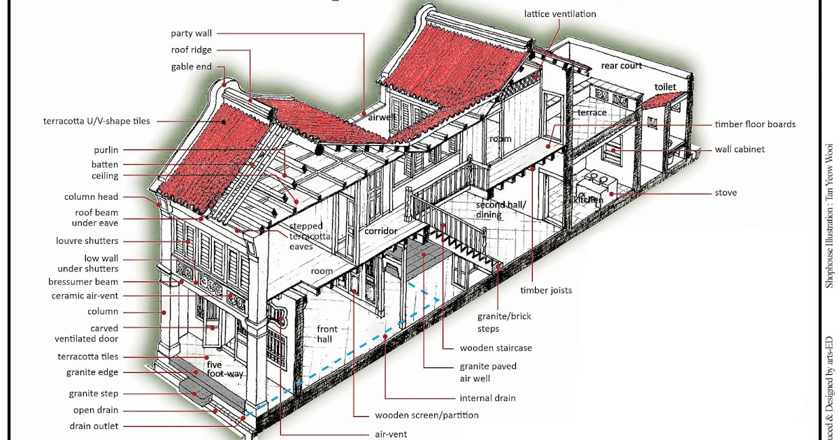 Issue 3: Pre-colonial architecture in Malaysia (Part 2)