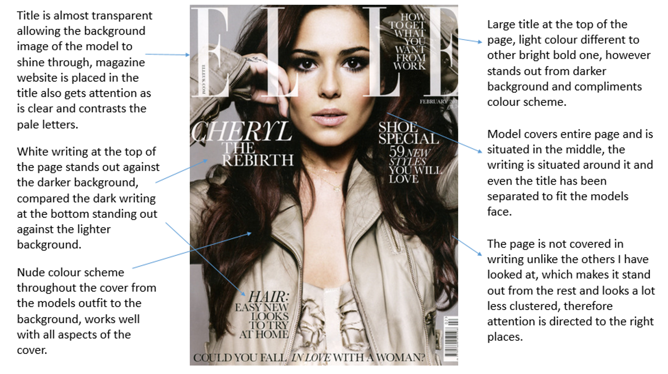 Grace Hards (2253): Elle Magazine Front Cover Analysis