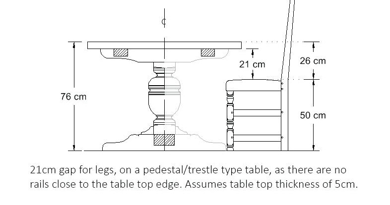 Ukuran Standar Meja dan Kursi Makan - Dunia Sipil