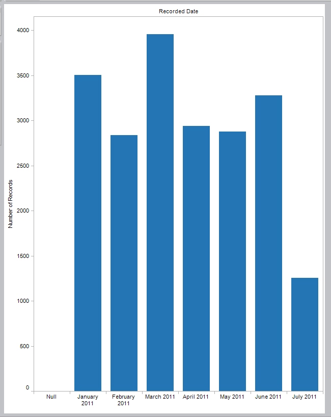 Metro Chicago Open Data Examples: Example #8 - Publish a map of ...